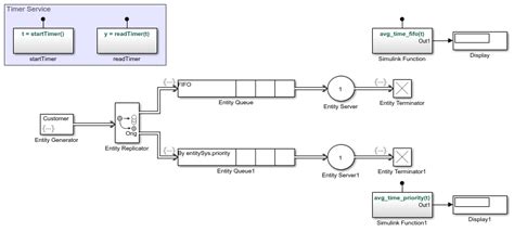 measure point to point delays matlab and simulink mathworks benelux