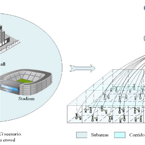 system model of the ultra dense femtocell network download scientific diagram