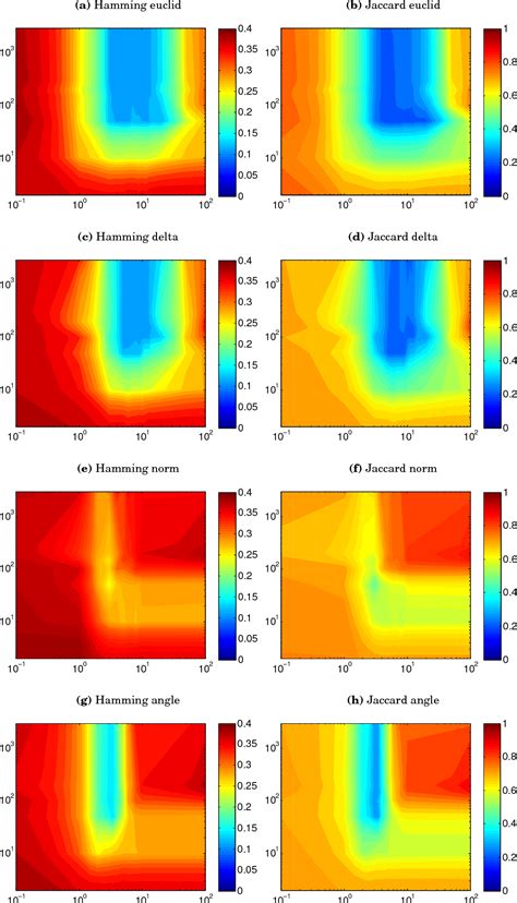 figure 4 2 from color and depth based image segmentation using a game theoretic approach