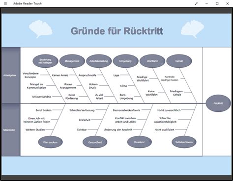 Kostenlose Fischgräten Diagramm Vorlagen für Word PowerPoint PDF