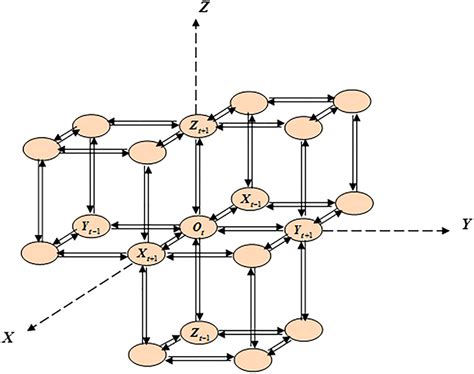 three‐dimensional continuous‐time markov model for energy harvesting download scientific