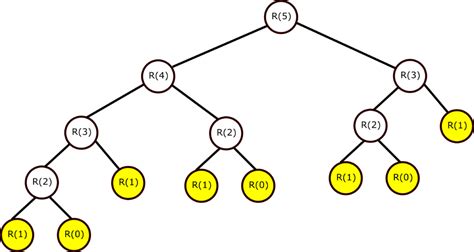 three must know methods for computing fibonacci sequence in c fusion of engineering control