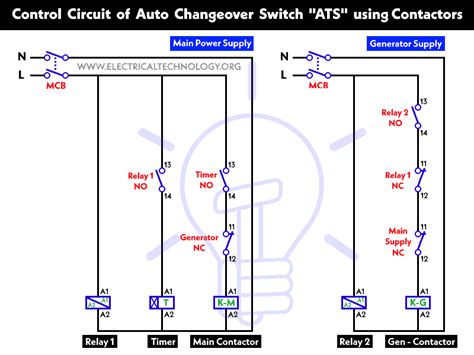 3 Phase Automatic Changeover ATS Using Contactors Timer