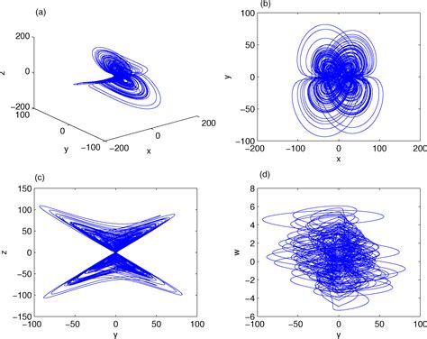 entropy free full text adaptive switched generalized function projective synchronization