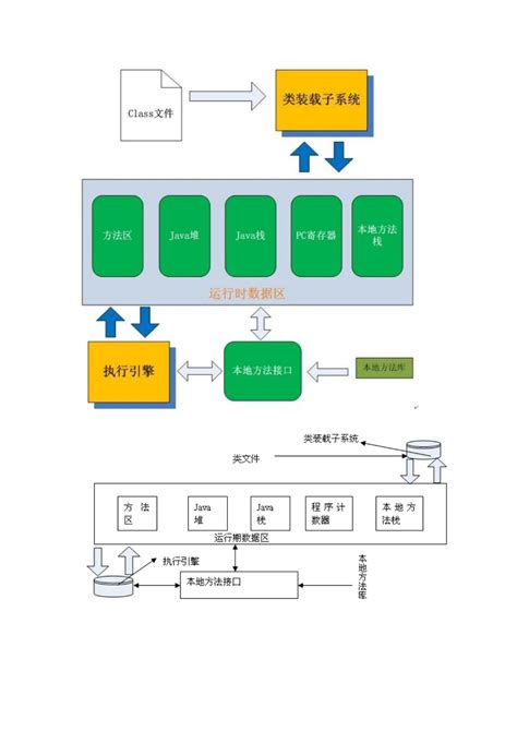 30种java技术框架 方案架构图汇总 pdf 计算机代码，编程代码下载