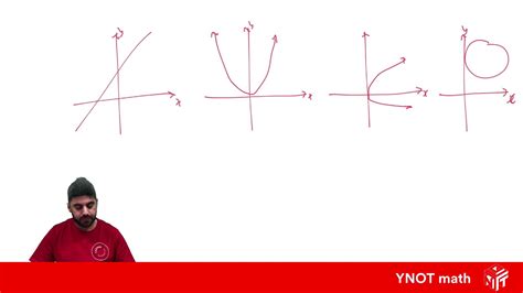 introduction to functions youtube