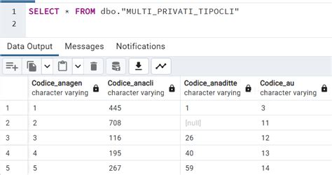 Postgresql Postgres Error In PgAdmin Invalid Input Syntax For