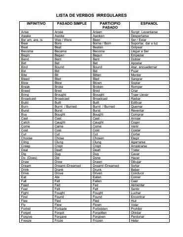 Ingles Lista De Verbos Regulares E Irregulares