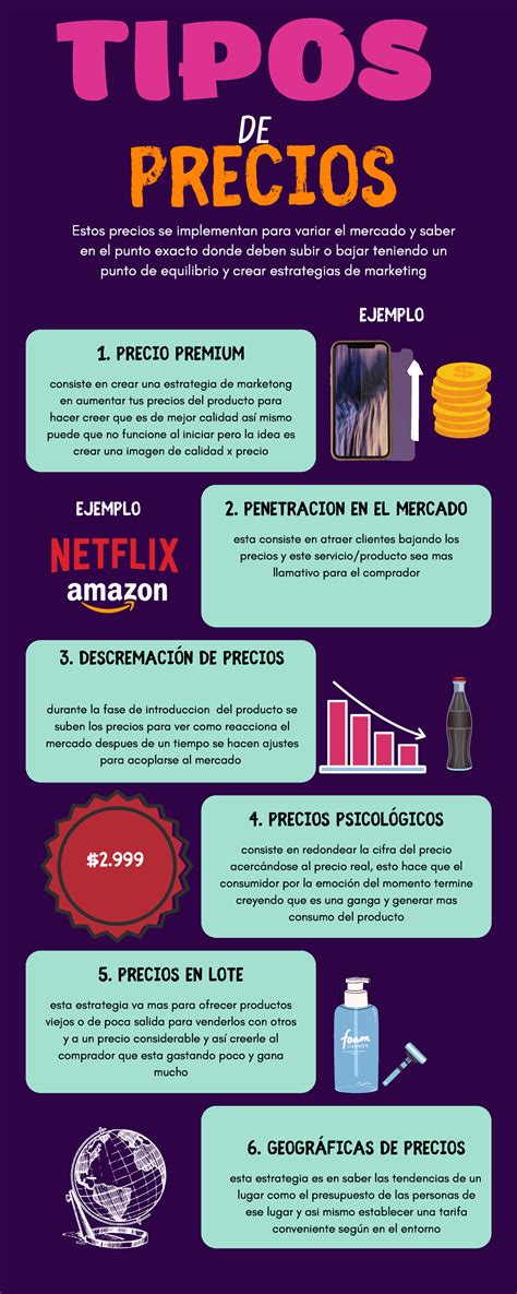 Tipos De Precios En Marketing Tipos De Precios Precio Premium