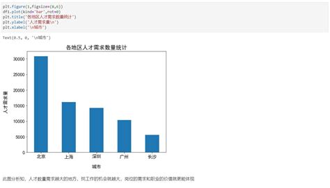 【python】利用python对招聘信息数据分析 分析 jobs csv 的薪资与工作年限的数据相关性代码 csdn博客
