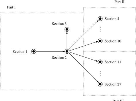 figure 1 from finite basis problem for semigroups of order six semantic scholar