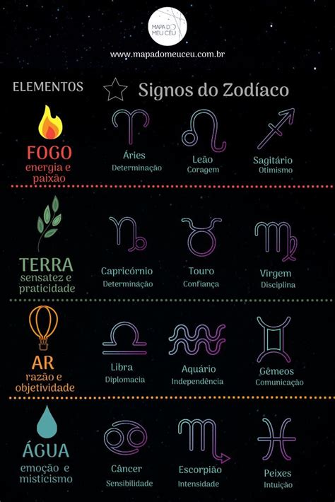 Signos do zodíaco características dos signos Signos do zodíaco