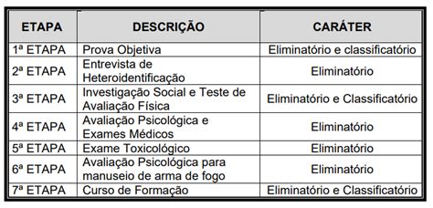 Guarda Municipal De Vila Velha ES EtapasNova Concursos