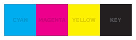 Rgb Vs Cmyk Vs Pms Whats The Difference And Where Should I Use Them