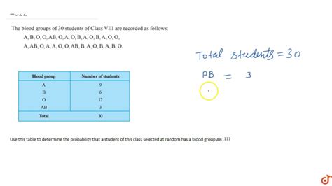 in q 1 exercise 14 2 you were asked to prepare a frequency distribution table regarding the bl