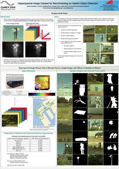hyperspectral image dataset for benchmarking on salient object detection papers with code
