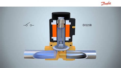 Como funciona a válvula solenóide de vapor EV225B YouTube