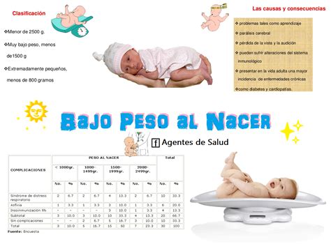 Agentes de Salud Bajo Peso al Nacer Neonatología