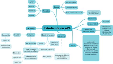 Actividades Curso Proped Utico Unadm Mapa Conceptual