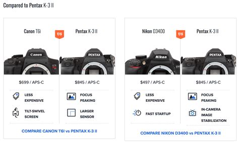 Designing The Perfect Feature Comparison Table Smashing Magazine
