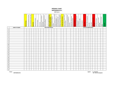 progress chart for bartending nc ii ppt