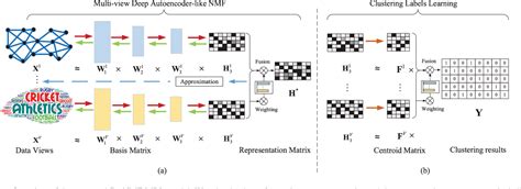 figure 1 from comprehensive multiview representation learning via deep autoencoder like