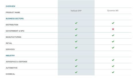 Dynamics Vs Netsuite What You Need To Know