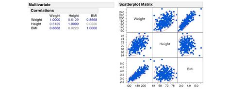 multicollinearity introduction to statistics jmp