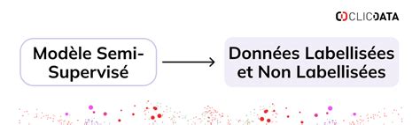 Machine Learning Les Grands Types De Mod Les De Donn Es