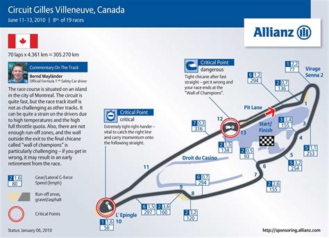 Canadian Gp Giovaniknoerice