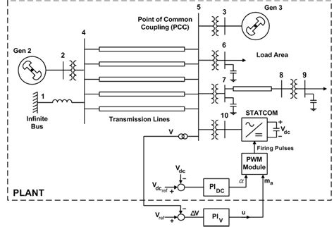 statcom in a multimachine power system download scientific diagram