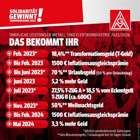 Ig Metall Tarif Nrw 2025 Tabelle Aimil Auberta