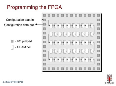 ppt design and implementation of vlsi systems en1600 lecture 31 array subsystems plas