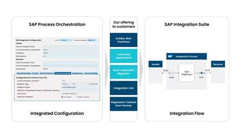 Sap Integration Suite A Powerful Tool For Successful Business