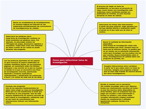 Pasos Para Seleccionar Tema De Investigaci Mind Map
