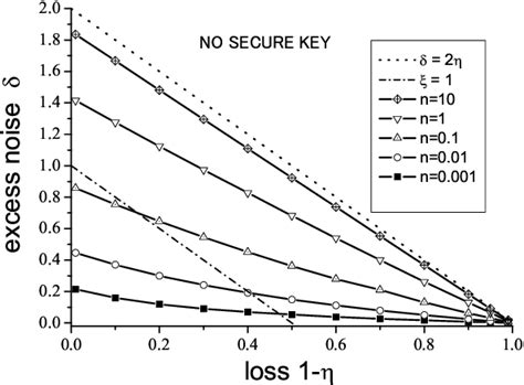 figure 2 from security of continuous variable quantum cryptography using coherent states