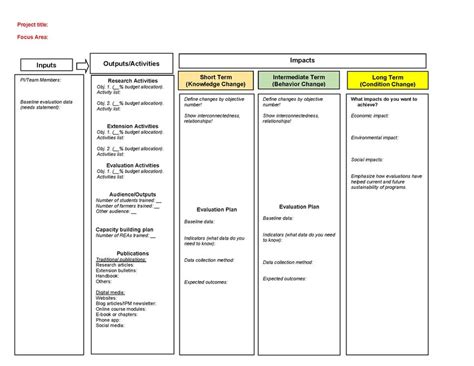 modified logic model emphasizing research extension and evaluation download scientific