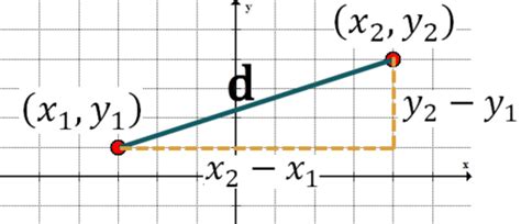 The Pythagorean Theorem Read Geometry CK 12 Foundation