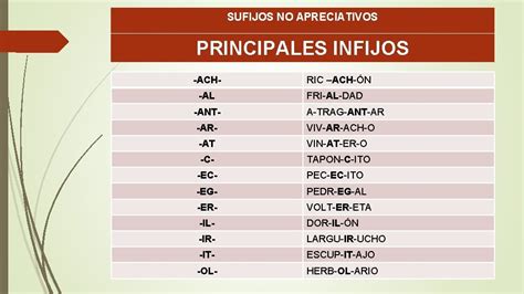Morfemas Derivativos Principales Prefijos Y Sufijos Principales Prefijos