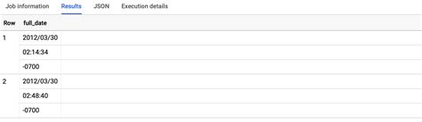 Last Click City How To Work In Google Bigquery Using Sql
