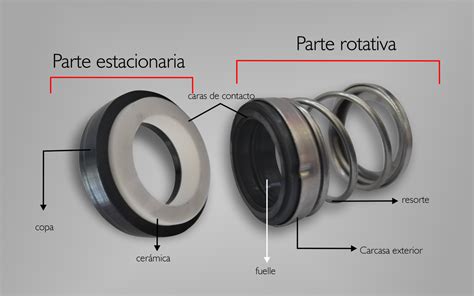 Sellos mecánicos qué son y tipos BANDAS Y MAS