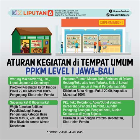 Aturan Lengkap Terbaru PPKM Level 1 Yang Berlaku Mulai 8 November