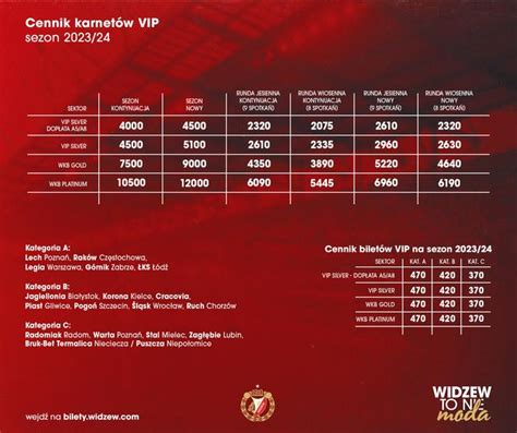 Karnety na Widzew Ceny harmonogram sprzedaży Jak kupić karnet
