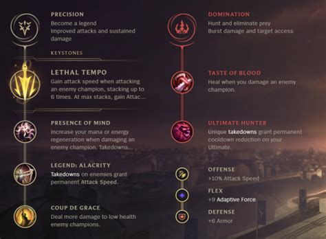 League Of Legends S12 Twitch ADC Build Guide Millenium