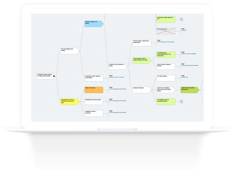 Multiple Cause Diagram Template