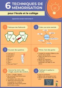 Technique de mémorisation une affiche pour mieux apprendre