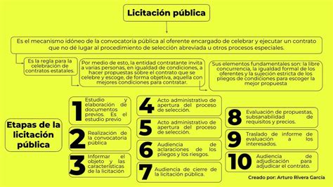 Licitación pública y sus etapas Avocat notes uDocz