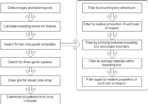 steps of identification algorithm the path on the left illustrates the download scientific