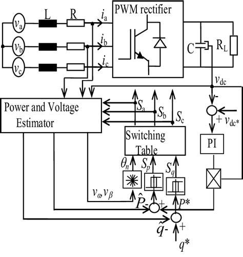 configuration of dpc for three phase pwm rectifier download scientific diagram