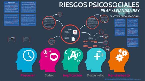 RIESGOS PSICOSOCIALES By Pilar Rey On Prezi